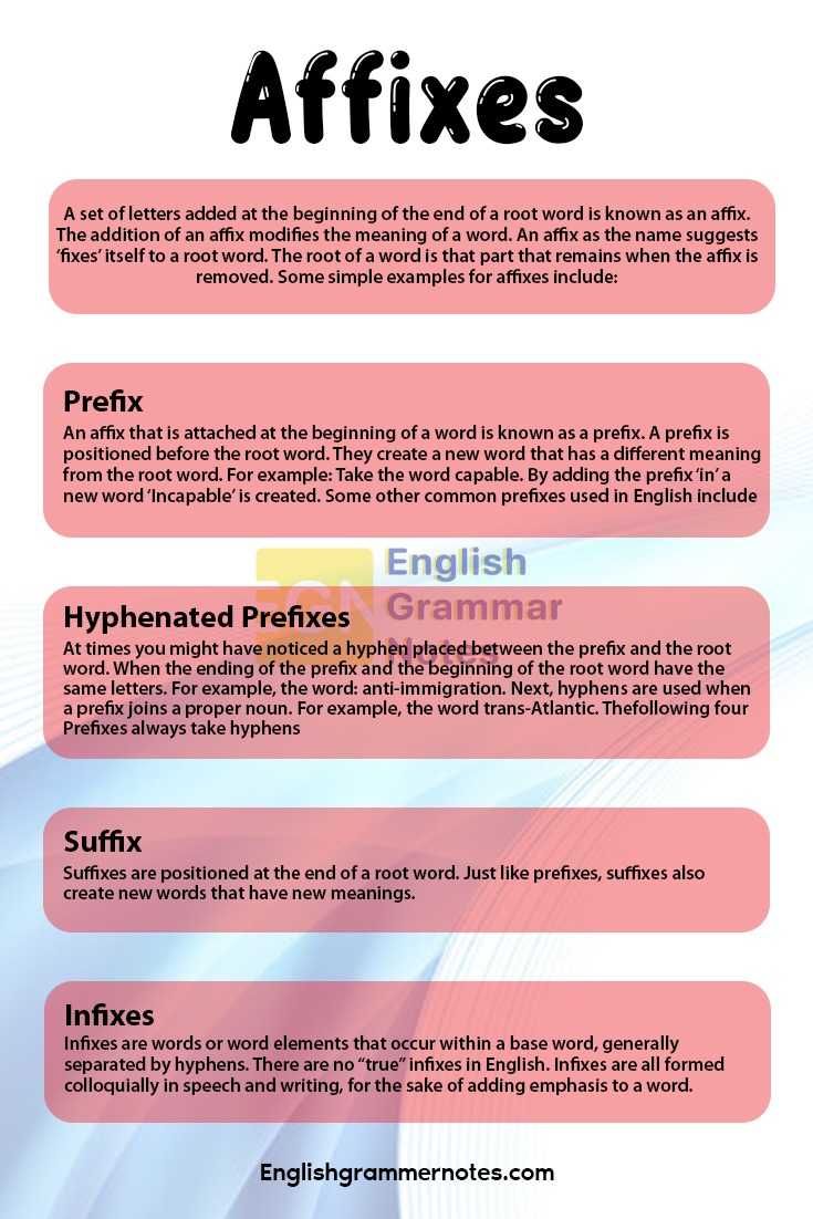 50 Most Common Root Words In English With Meaning And Examples 50 Most Common Root Words In English With Meaning And Examples